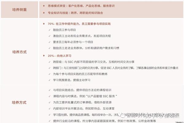 HRSSC的常见服务内容及构成要素 - 知乎