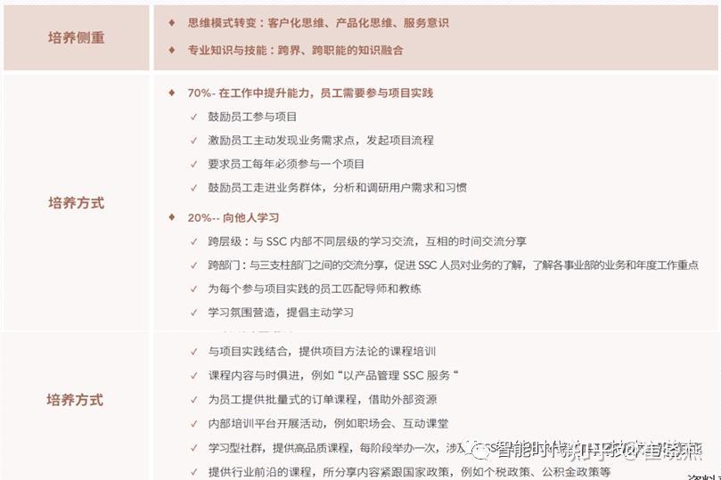 HRSSC的常见服务内容及构成要素 - 知乎