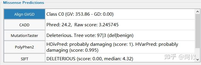 Alamut Visual Plus 的错义软件预测——Align GVGD, CADD, MutatuonTaster, PolyPhen2 ...