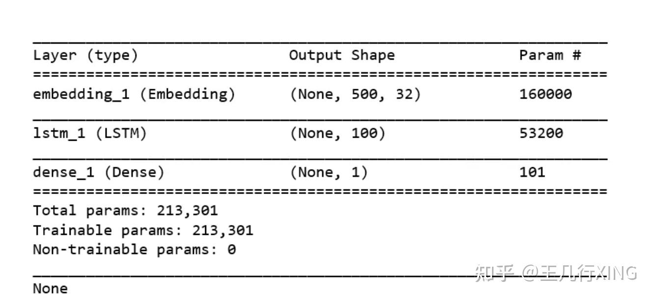 LSTM 网络结构剖析（Keras） - 知乎