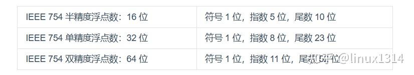 mdbus 通讯float数据读写 - 知乎