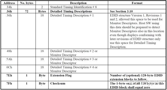 显示器视频显示核心EDID的解密和解析 - 知乎