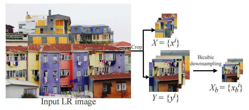 ICCV23 盲超分：DARSR - 知乎