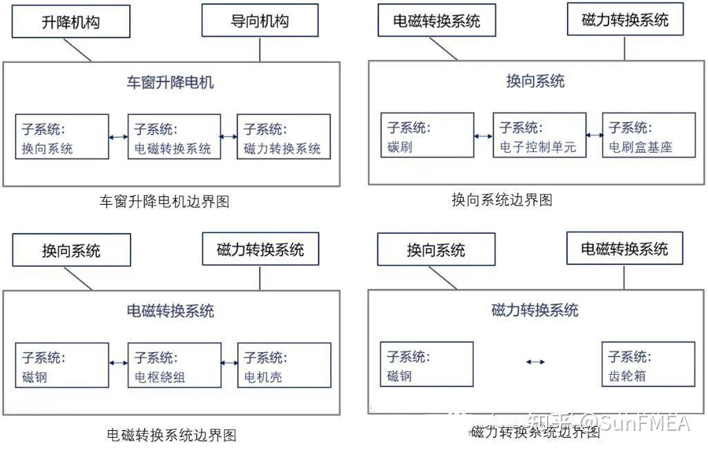 新版FMEA中边界图的应用 - 知乎