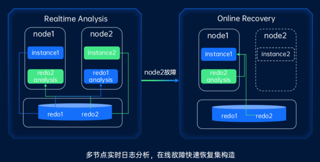 YashanDB V23.3 重磅更新：共享集群再进化，这些新特性别错过! - 讨论区 - 信创开放社区