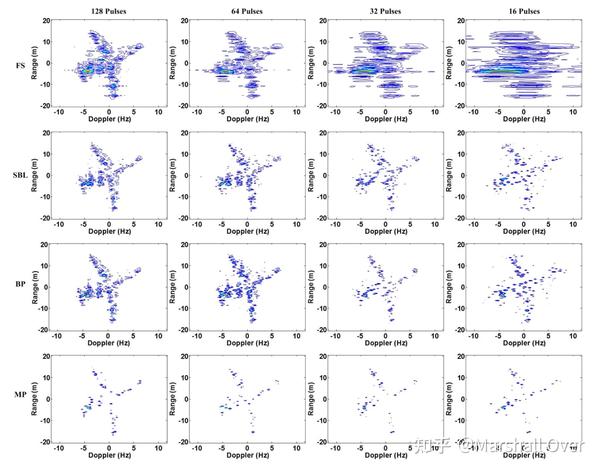 (十七) ISAR成像之稀疏贝叶斯学习 - 知乎