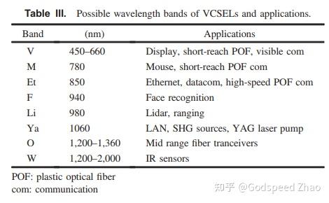 自动驾驶中的传感器技术27——Lidar（2） - 知乎