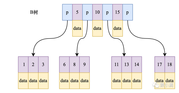 聊聊InnoDB - 知乎