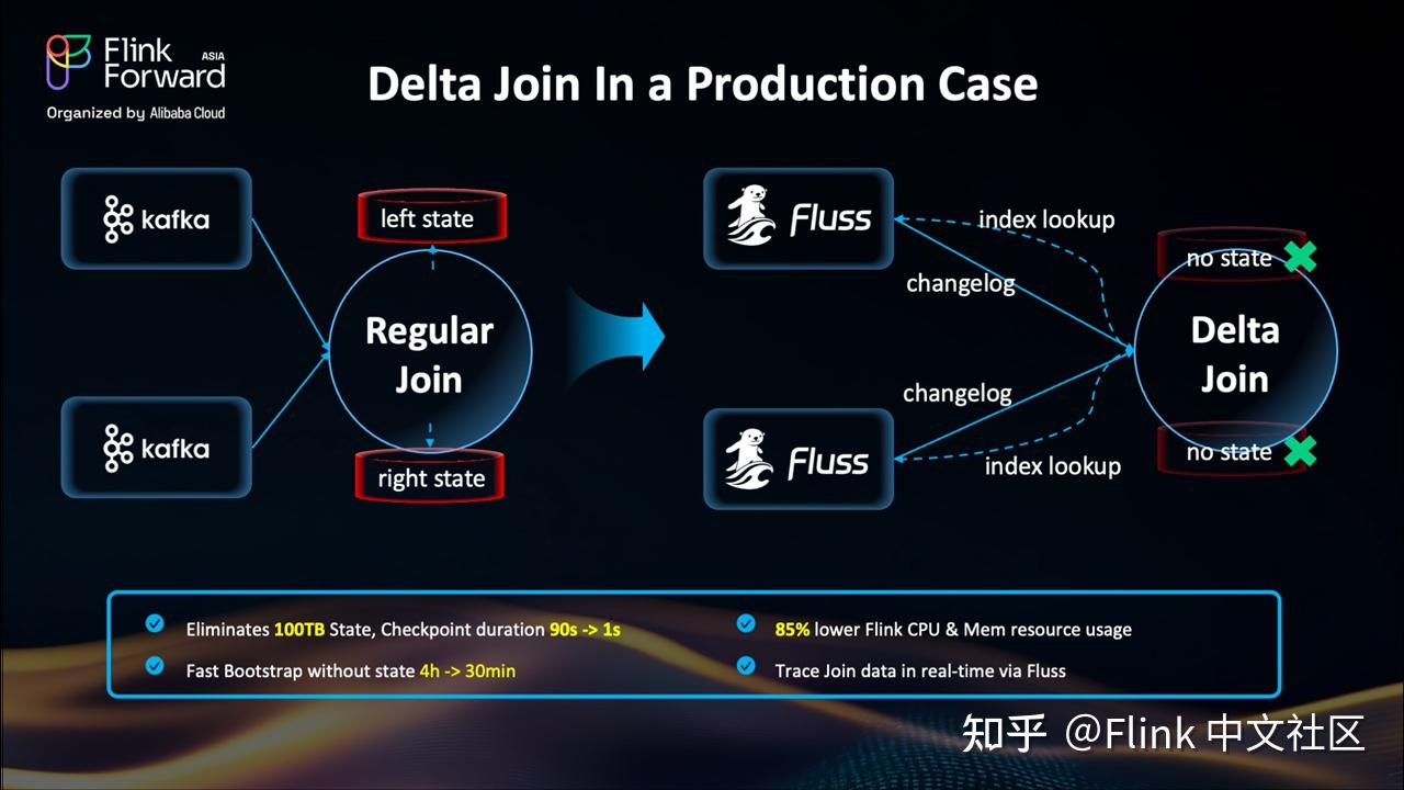 Delta Join：为超大规模流处理实现计算与历史数据解耦 - 知乎