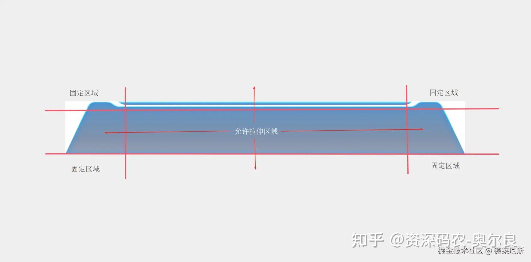 CSS 实现九宫格缩放(9-slice scaling 不变形拉伸) - 知乎
