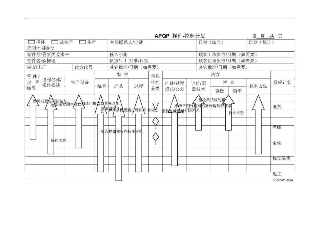 【项目管理】APQP全套表格-表单模板Word - 知乎
