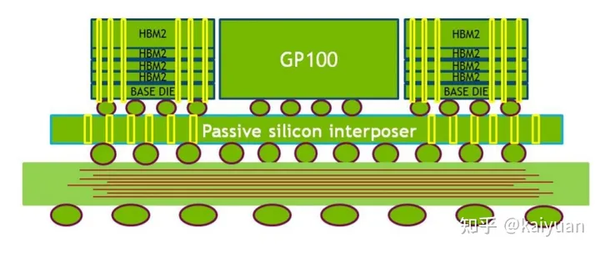 GPU 内存概念浅析 - 知乎