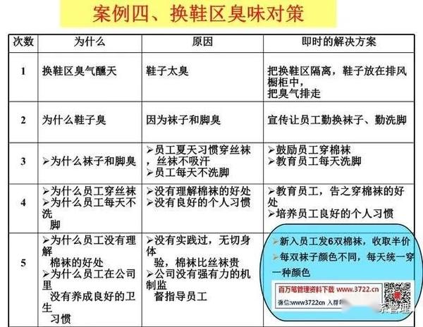 什么是5WHY问题分析法？附44页培训教材PPT（含多个实际案例）-可直接下载编辑档！ - 知乎