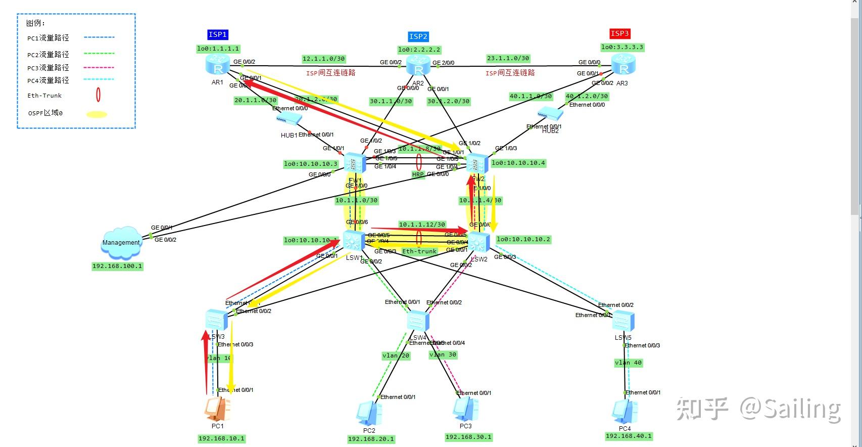 MSTP+VRRP+防火墙双机热备负载分担综合案例场景1 - 知乎