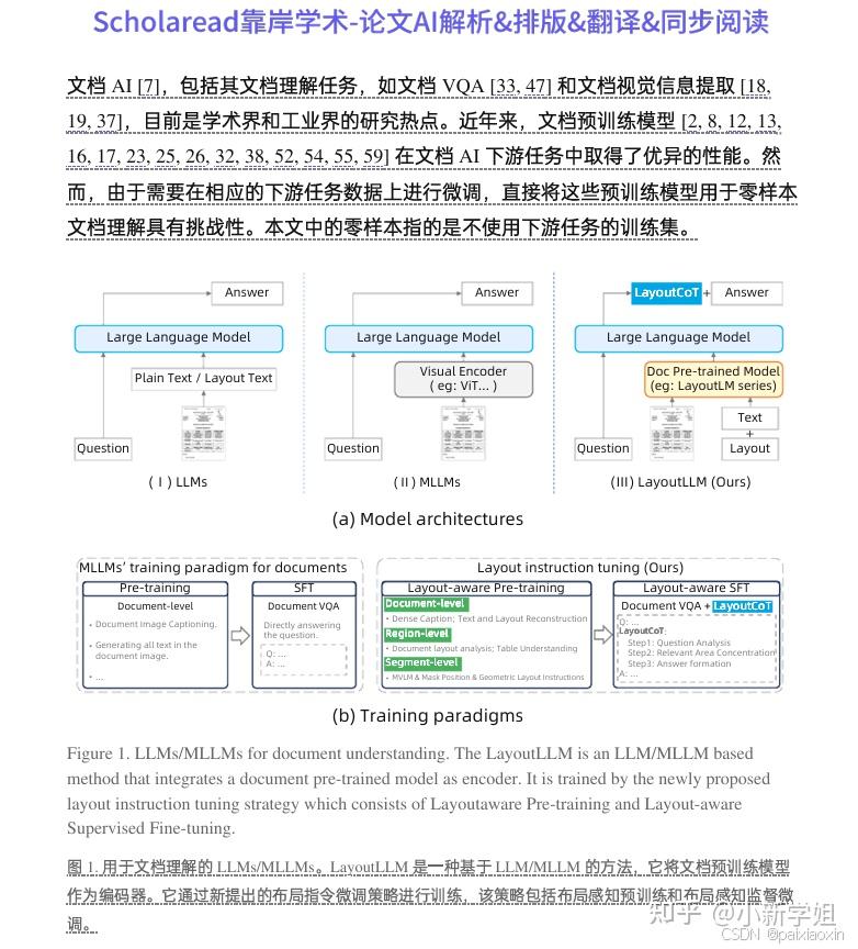 CV-LLM经典论文解读|LayoutLLM: Layout Instruction Tuning with Large Language Models for Document ...