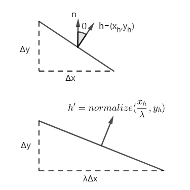 BRDF中的法线分布函数（Normal Distribution Function，NDF），几何函数（Geometry Function）与公式推导 - 知乎