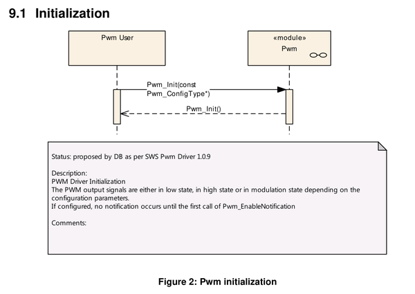 【英飞凌IFX TC3XX Mcal】AutoSAR Mcal PWM模块配置详解（3） - 知乎