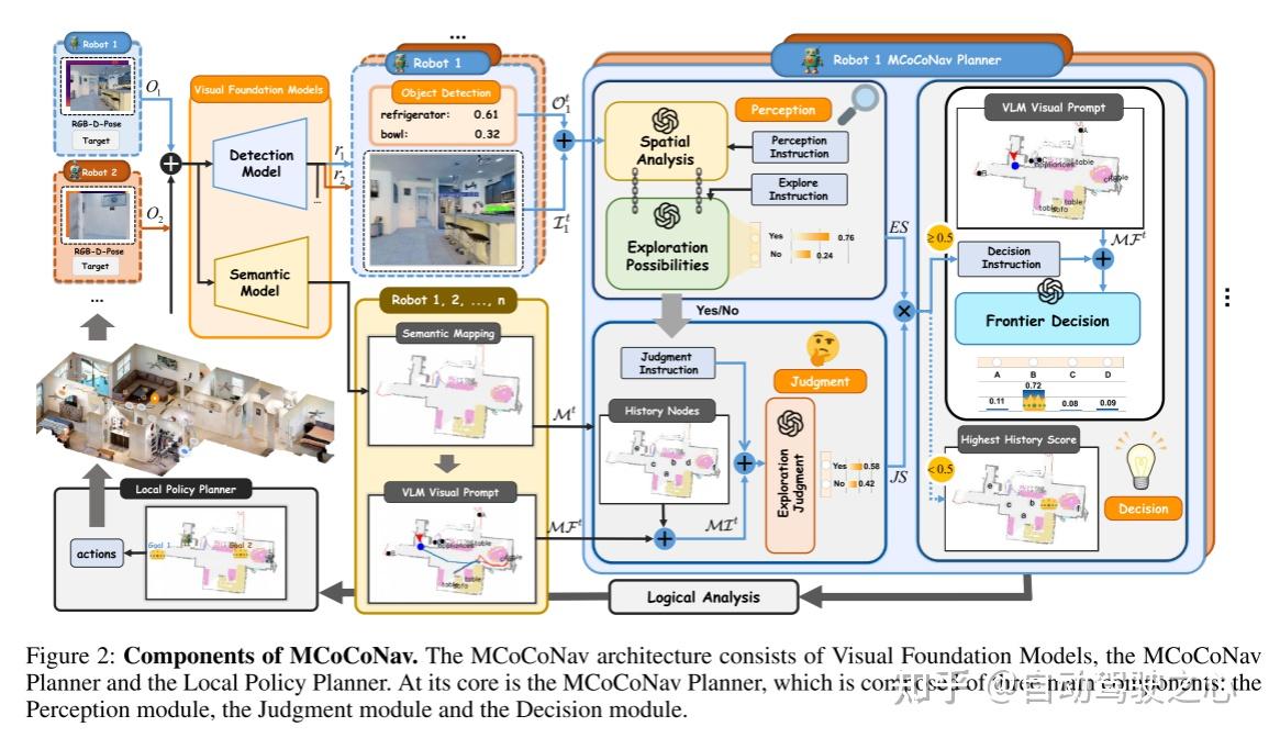 AAAI 2025 | 通过多模态思维链评分协作提升多机器人语义导航性能 - 知乎
