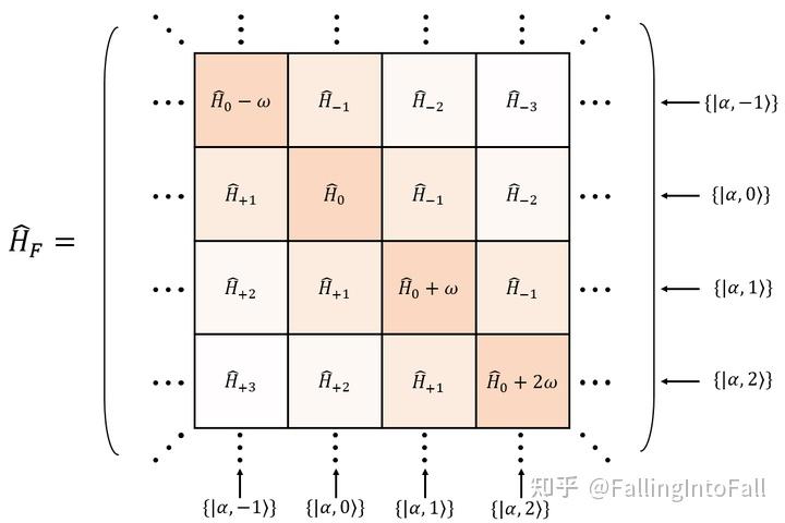 原子物理笔记（12）：简单解释旋转波近似（RWA） - 知乎