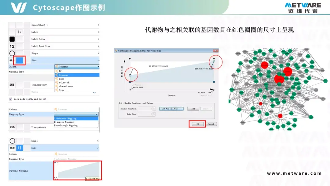 转录组+代谢组专题 | cytocape绘图操作 - 知乎