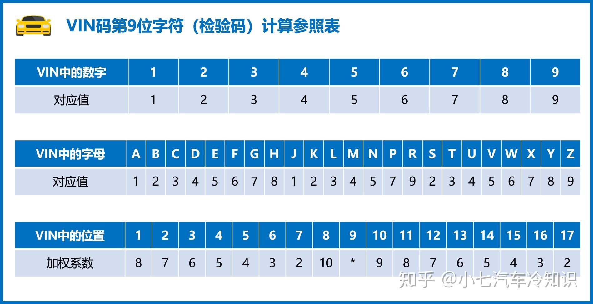 一文看懂汽车VIN码 - 知乎