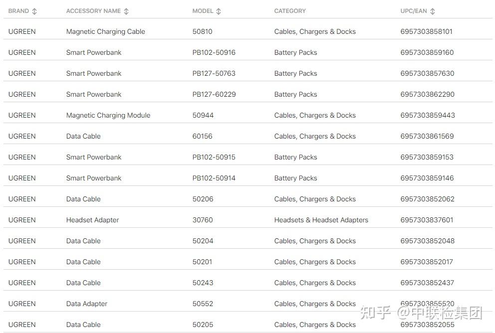 哪些公司获得MFI认证？MFI认证怎么查询？ - 知乎