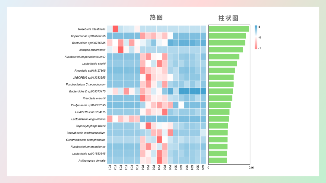6款独具特色的热图图表，让你的数据分析大放异彩 - 知乎