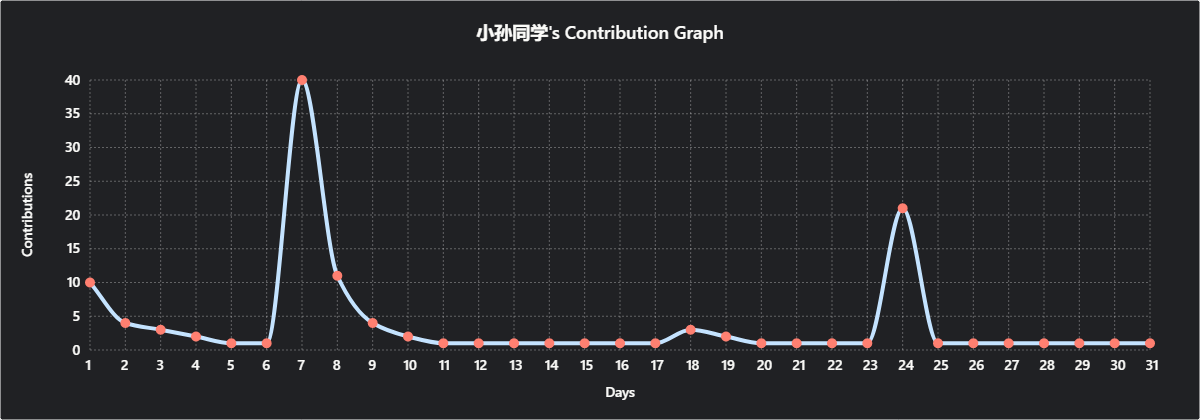 Github 首页美化教程（一）：打造个性化的GitHub首页 - 知乎