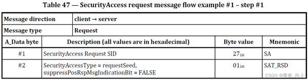 UDS-10.4 SecurityAccess (27) service - 知乎