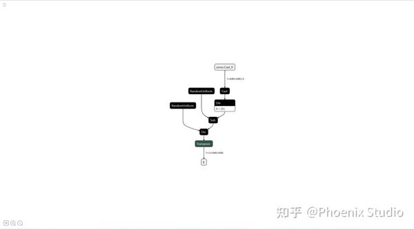 正确导出onnx|onnx结构|编辑onnx各类节点|onnx算子编写|复杂后处理的添加|onnx形状推理 - 知乎