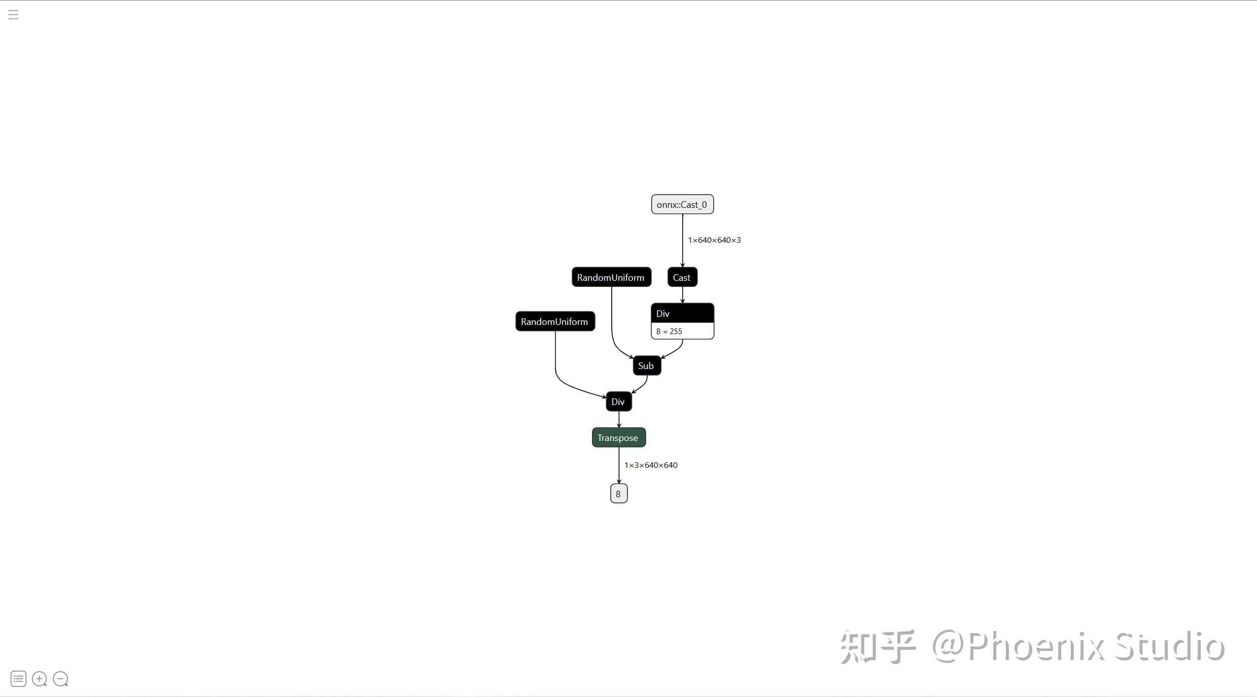 正确导出onnx|onnx结构|编辑onnx各类节点|onnx算子编写|复杂后处理的添加|onnx形状推理 - 知乎