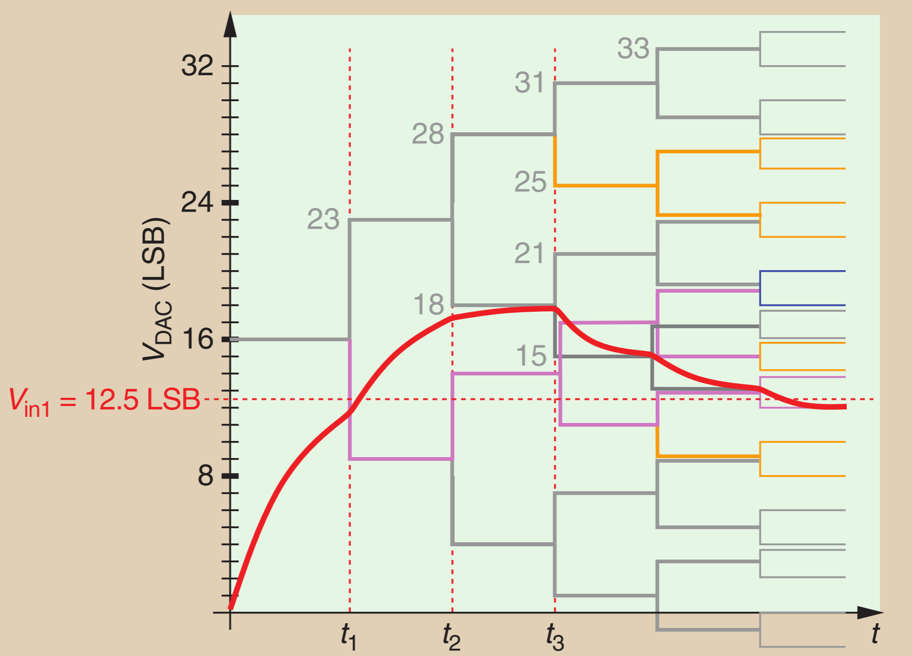 王小桃带你读文献：Pipelined ADC 与 SAR ADC 基本知识 A Tale of Two ADCs: Pipelined ...