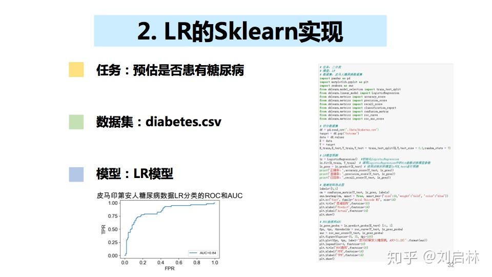 LR逻辑回归模型的原理、公式推导、Python实现和应用 - 知乎