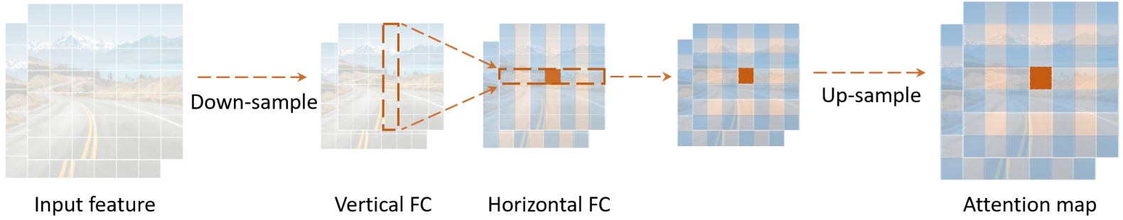 解读模型压缩16：GhostNetV2：长距离注意力机制增强廉价操作 - 知乎
