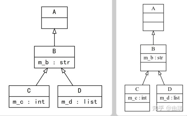 Pyreverse结合Graphviz自动绘制Python类图 - 知乎