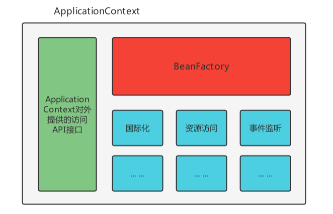 怎样描述beanfactory与applicationcontext的关系? 知乎