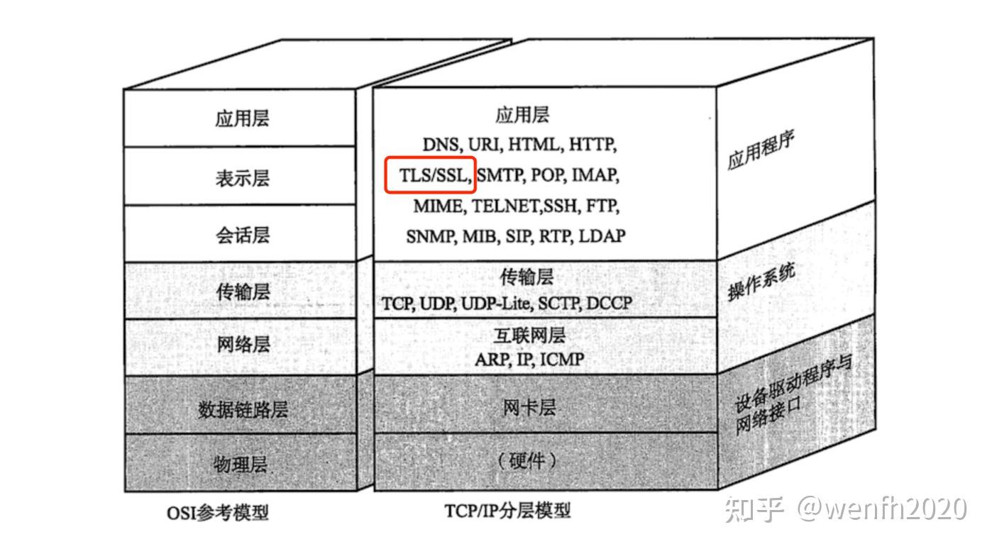 浅析 TLS（ECDHE）协议的握手流程（图解） - 知乎