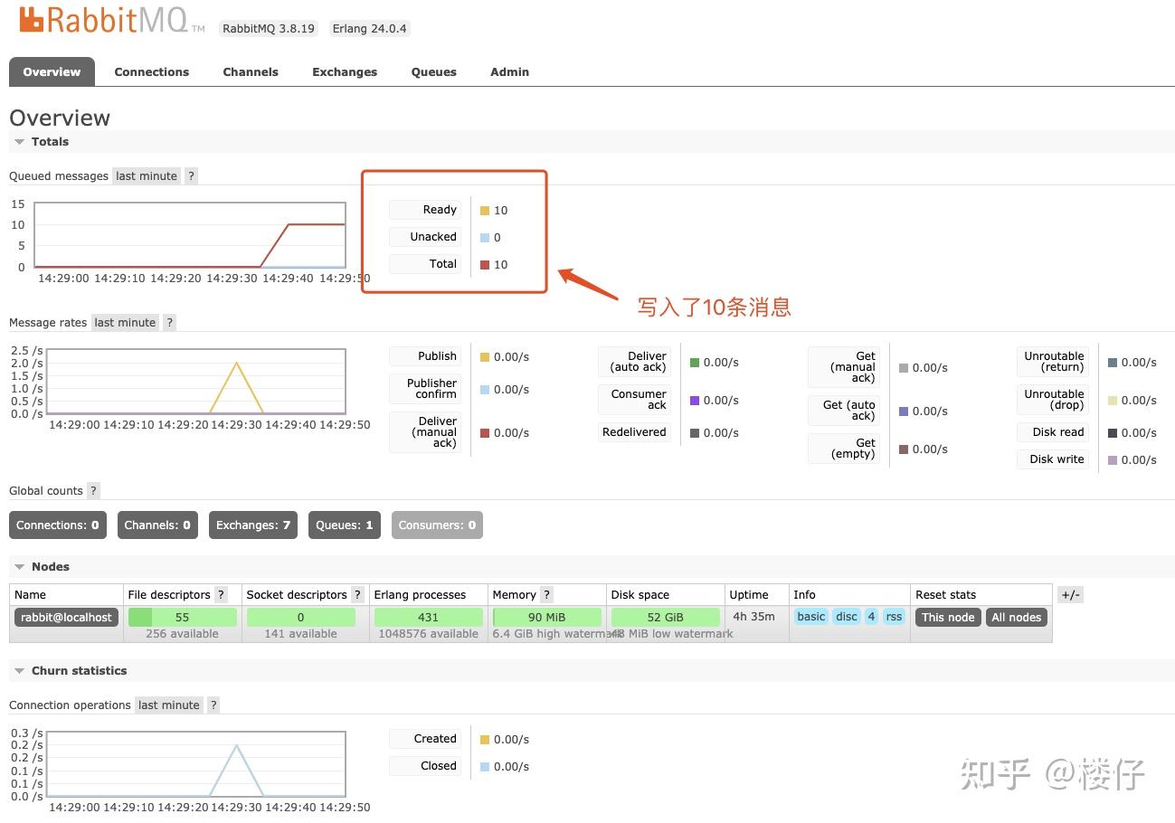 入门rabbitmq,这一篇绝对够! 知乎