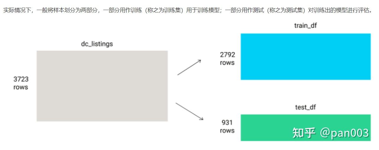 KNN（K近邻）—— K nearest neighbor - 知乎