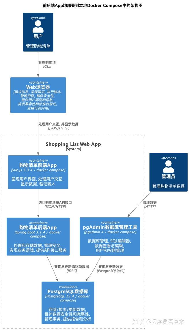 2024程序员容器化上云之旅-第4集-Windows11版：夺取宝剑 - 知乎