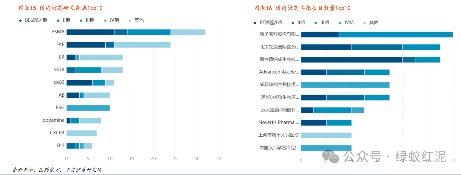 核医学系列报告：国内核药迎来商业化兑现期，RDC具备比肩ADC的潜力 - 知乎