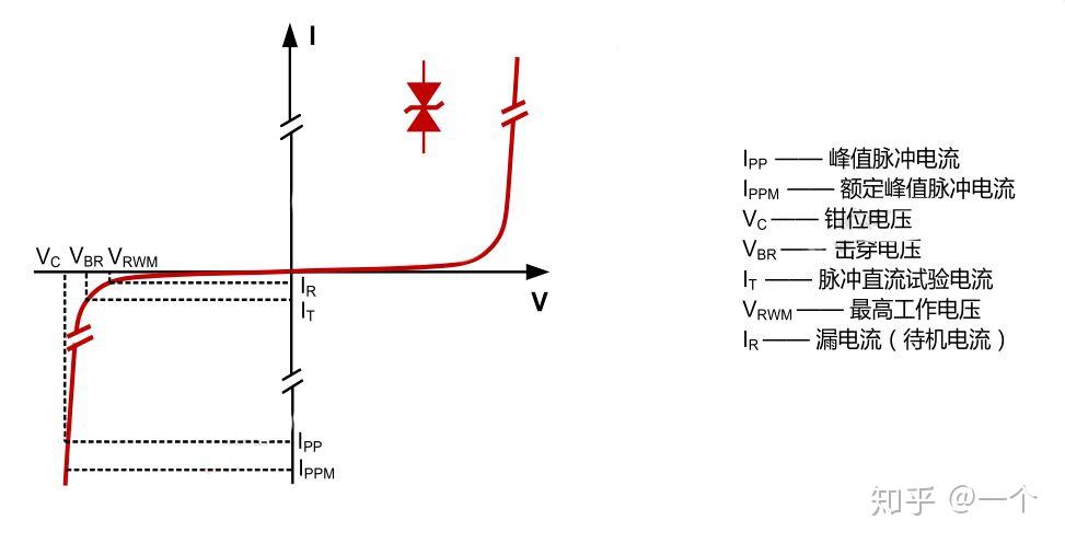 精通TVS的计算和选择 - 知乎