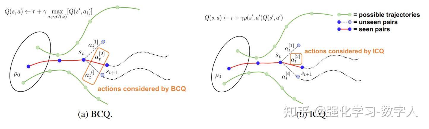 强化学习|Implicit Constraint Approach for Offline Multi-Agent Reinforcement Learning - 知乎