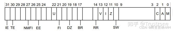 《ARM Cortex-R 学习指南》-【第三章 】-ARM 处理器模式与寄存器 - 知乎