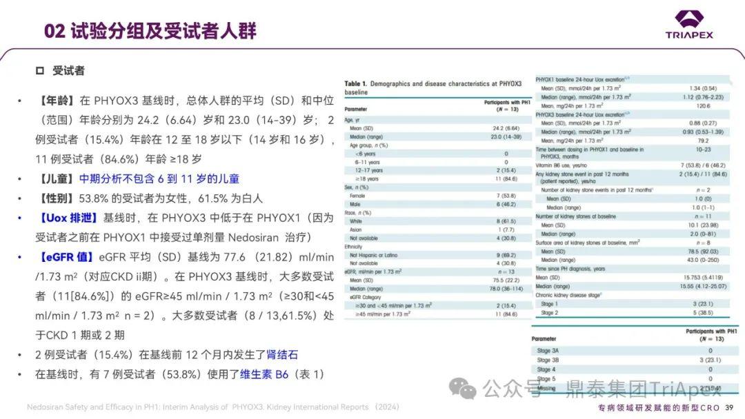 他山之石-6丨GalNAc-siRNA 药物 Nedosiran 上市历程及临床开发路径总结 - 知乎