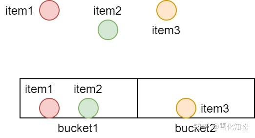 5分钟搞懂LSH之SimHash算法原理 - 知乎
