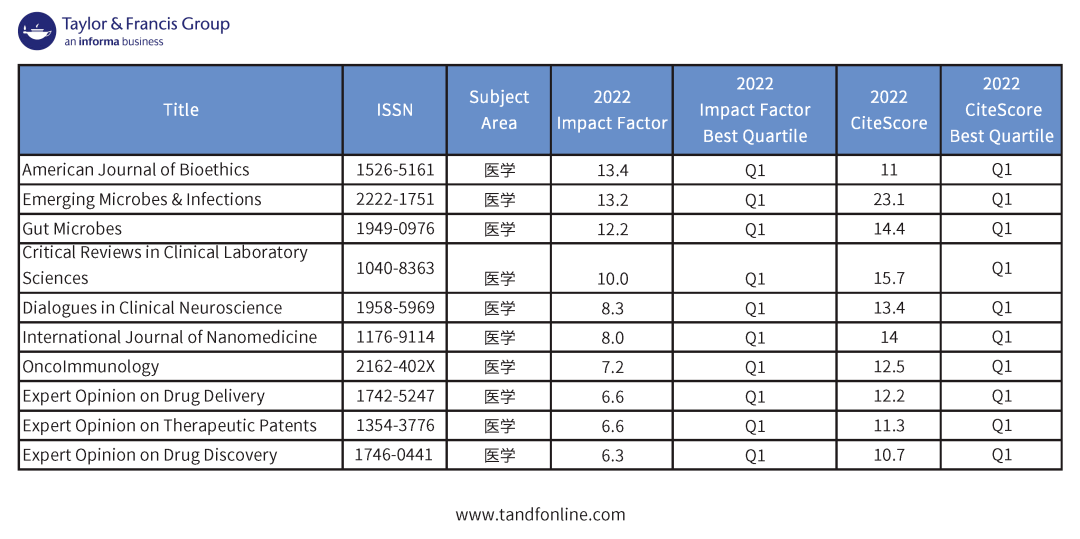 必读 | 一文盘透期刊最新影响因子和各项指标，看看各学科大受好评的亮眼期刊 - 知乎