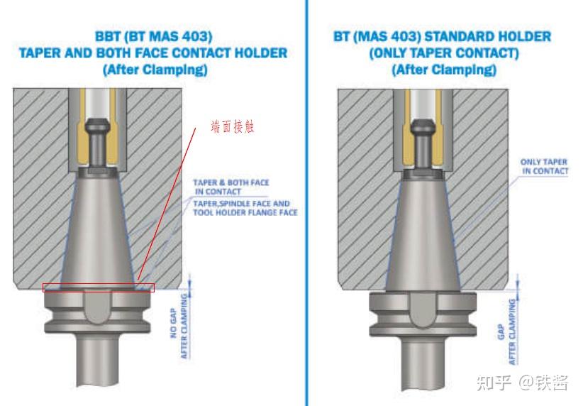 精密机械设计-运动学定位接口（kinematic interface） - 知乎