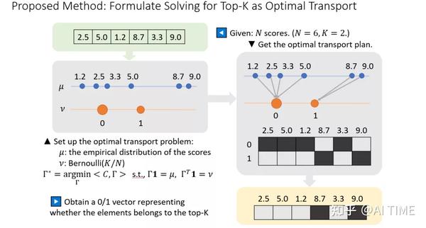 当Top-k遇到深度学习 - 知乎