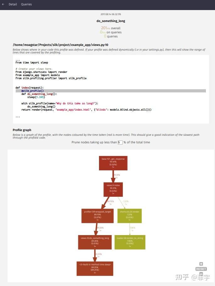 Django实时分析和检查工具django-silk - 知乎